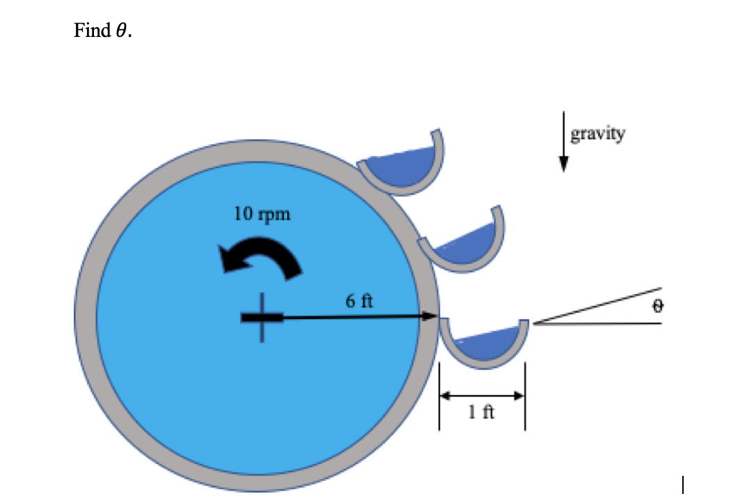 Solved Find 0. gravity 10 rpm 6 ft 1 ft | | Chegg.com