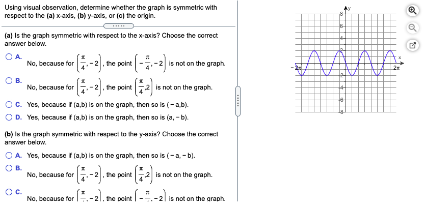 Solved Using visual observation, determine whether the graph | Chegg.com