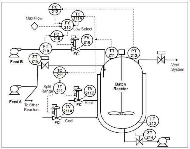 Solved 1. Perform the interpretation of the following p & | Chegg.com