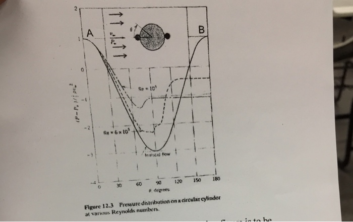 Solved %)2-Referring to Fig. 12-3, answer the following | Chegg.com
