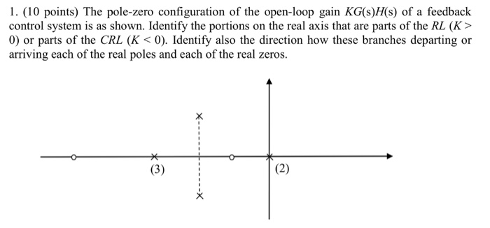 Solved 1. (10 points) The pole-zero configuration of the | Chegg.com