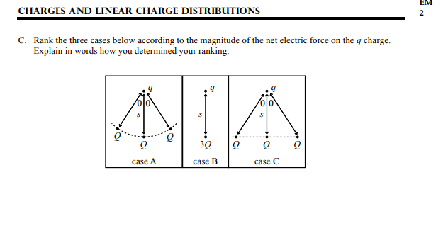 Solved CHARGES AND LINEAR CHARGE DISTRIBUTIONS EM 2 C. Rank | Chegg.com