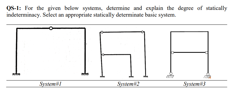 Solved QS-1: For the given below systems, determine and | Chegg.com