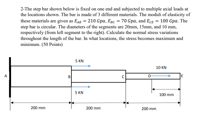 Solved 2-The step bar shown below is fixed on one end and | Chegg.com
