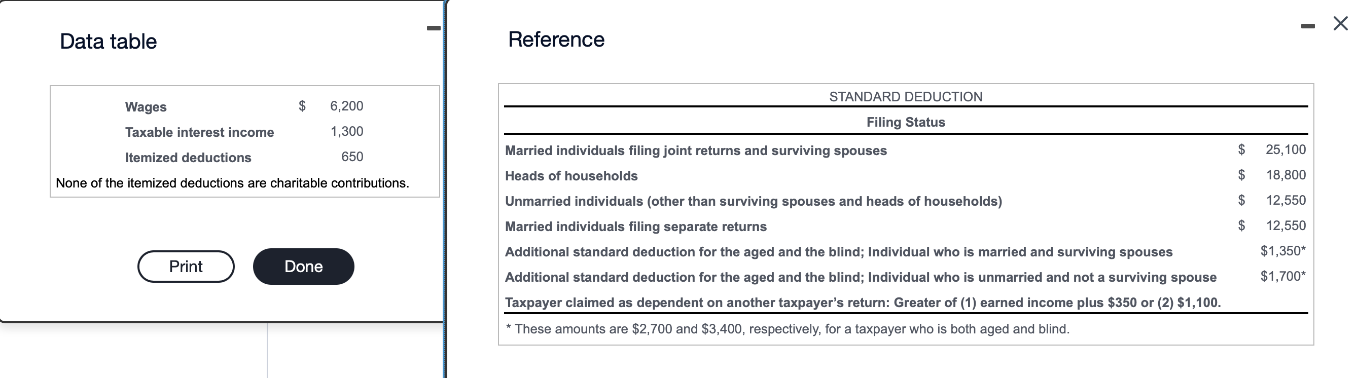 Data table Reference The following information | Chegg.com