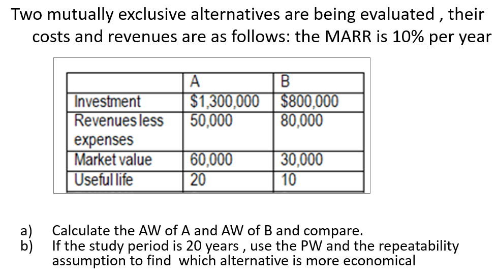 Solved Two mutually exclusive alternatives are being | Chegg.com