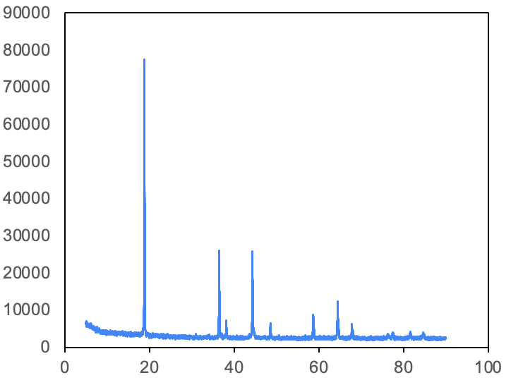 Solved Hi! I need some guidance on how to perform the | Chegg.com