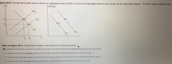 Solved graph shows a short-run aggregate-supply (SRAS) curve | Chegg.com