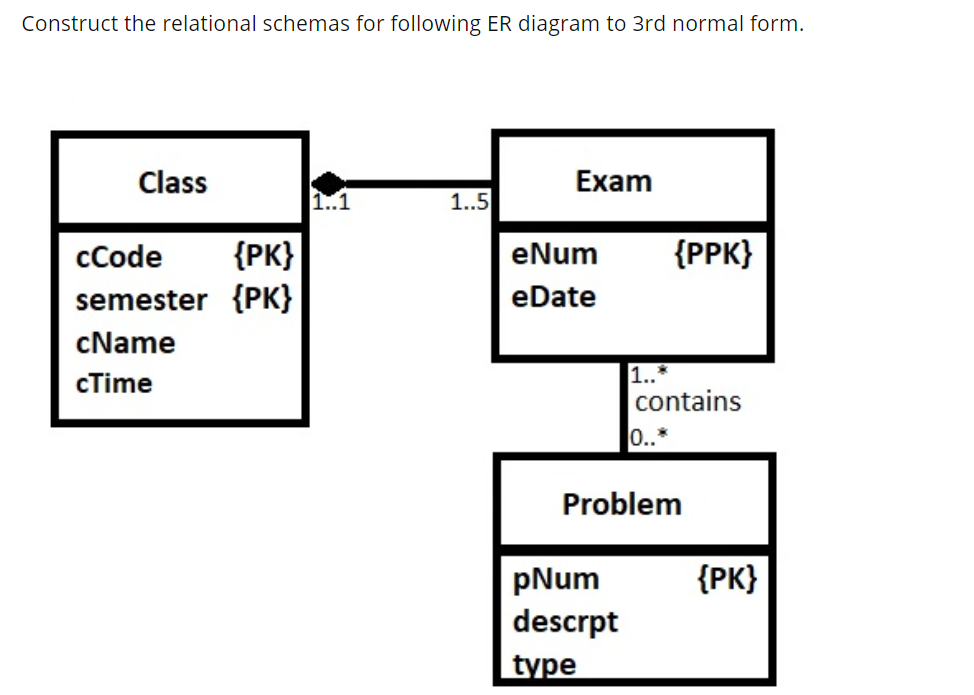 Solved Construct the relational schemas for following ER | Chegg.com