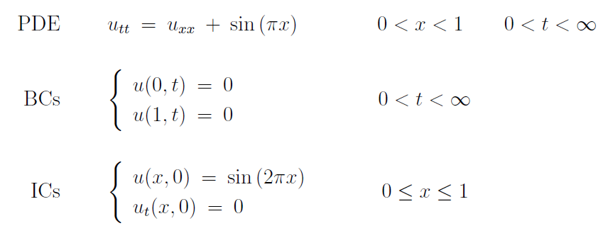 Solved PDE Utt = Uzx + sin (1x) 0
