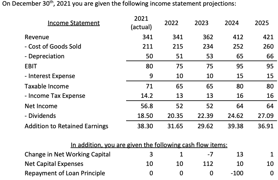 Make the following assumptions: Growth Rate after | Chegg.com