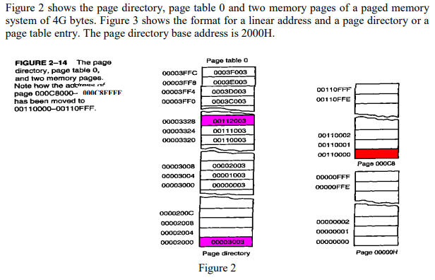 Solved Figure 2 shows the page directory, page table 0 and | Chegg.com