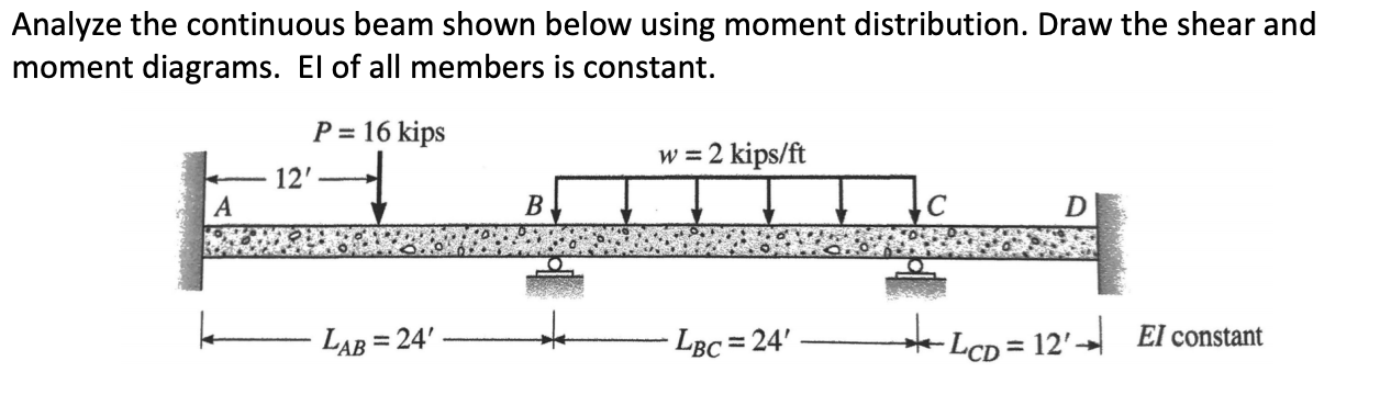 Solved Analyze the continuous beam shown below using moment | Chegg.com
