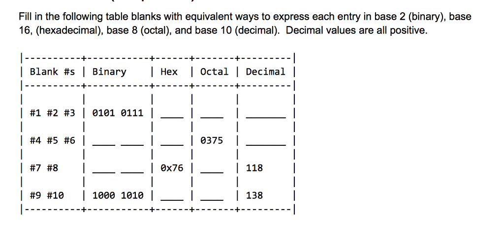 Solved Fill in the following table blanks with equivalent | Chegg.com
