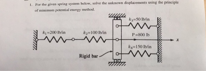 Solved For the given spring system below. solve the unknown | Chegg.com