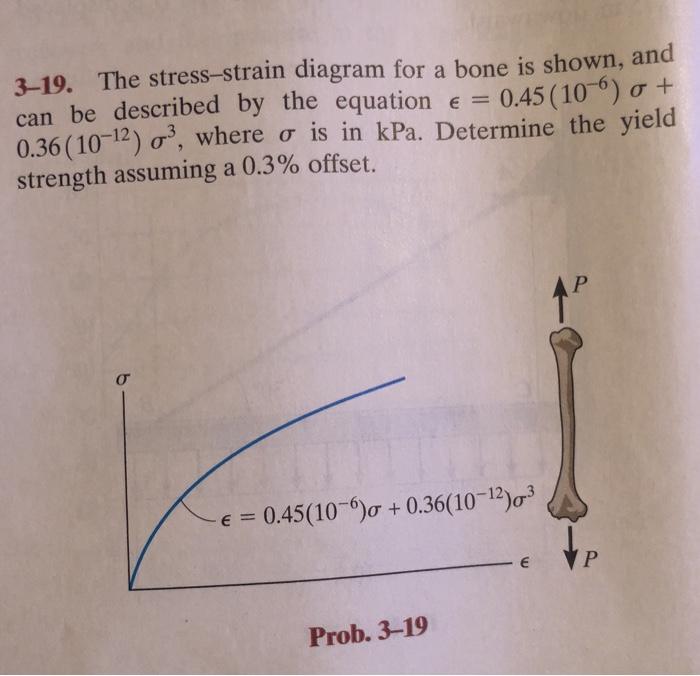 Solved 3-19. The stress-strain diagram for a bone is shown, | Chegg.com