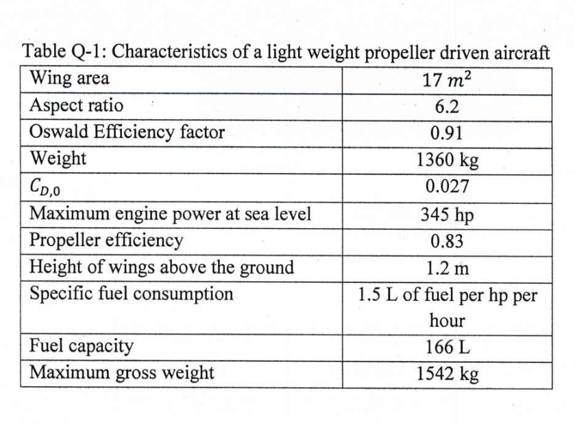 Solved Characteristics of a single engine light aircraft are | Chegg.com