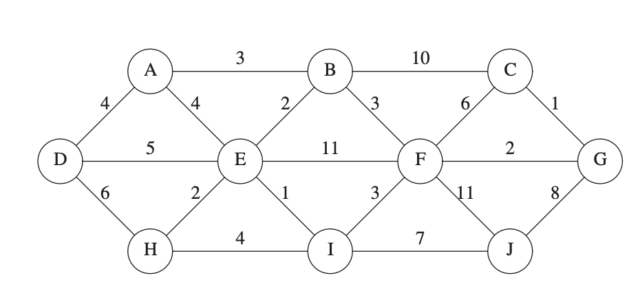 Find a minimum spanning tree for the graph in the | Chegg.com