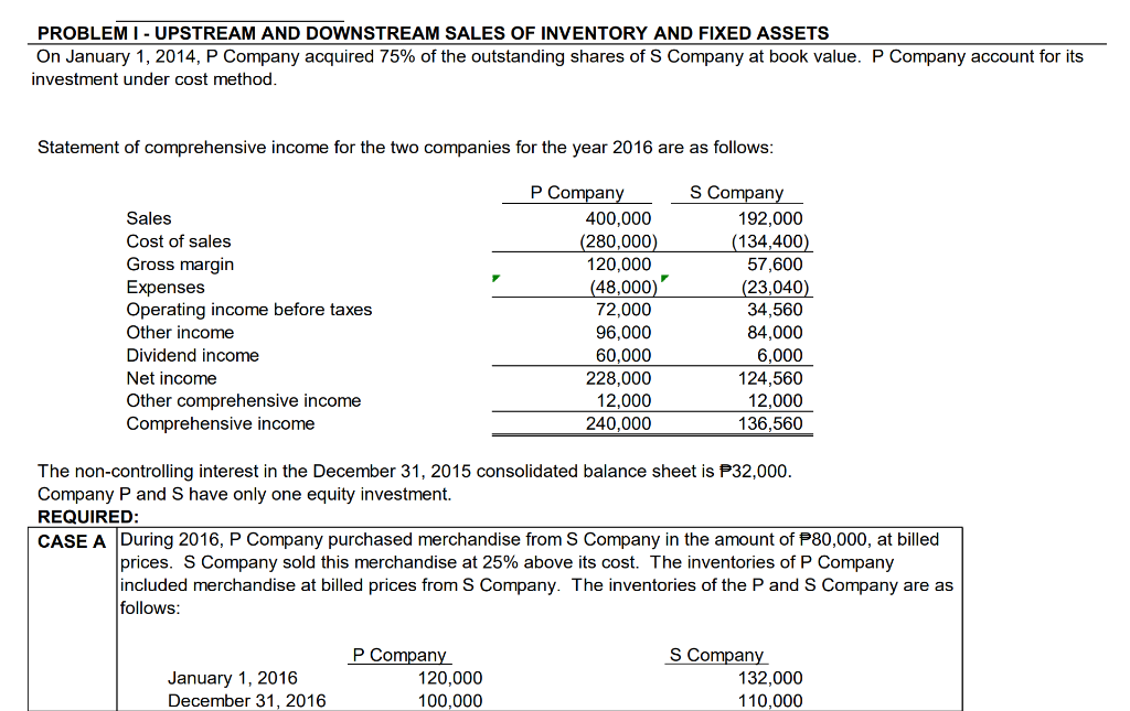Solved PROBLEM I - UPSTREAM AND DOWNSTREAM SALES OF | Chegg.com