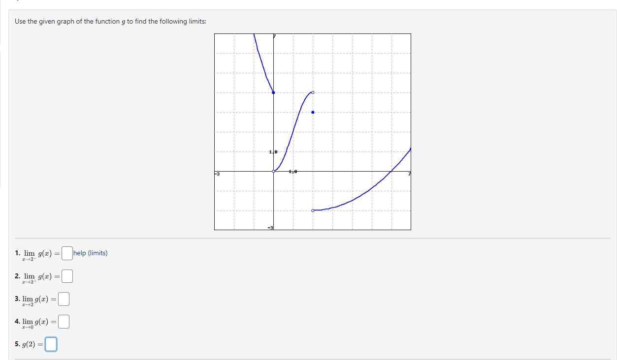 Solved Use the given graph of the function g to find the | Chegg.com