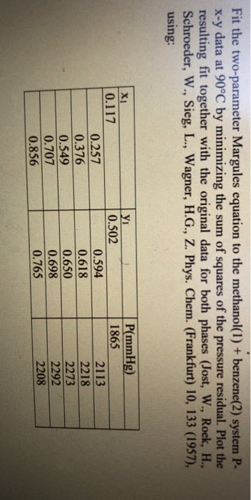 Solved Fit the two-parameter Margules equation to the | Chegg.com