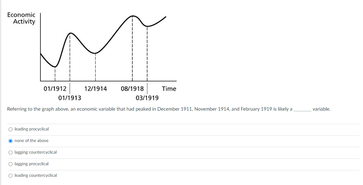 Solved Referring to the graph above, an economic variable | Chegg.com