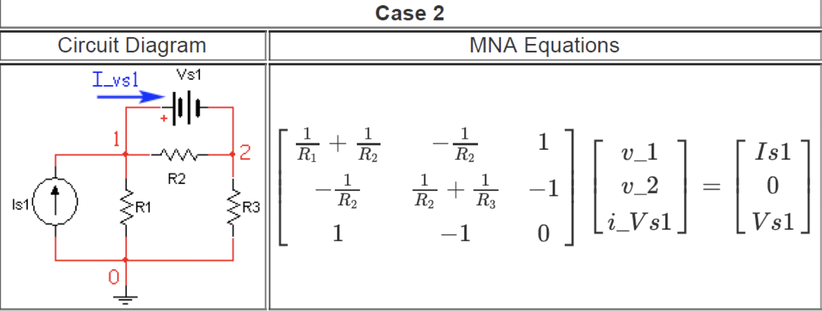 Solved An Algorithm for Modified Nodal Analysis Circuit | Chegg.com