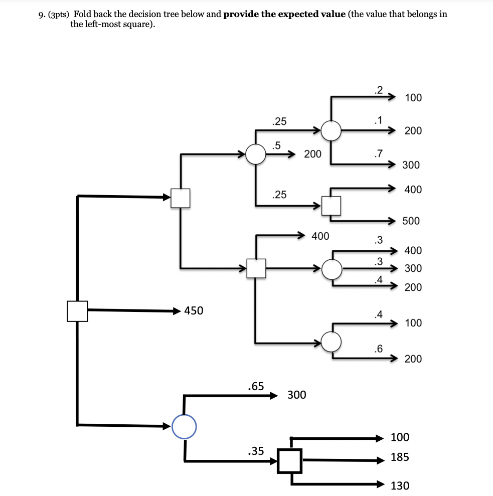 Solved 9. (3pts) Fold back the decision tree below and | Chegg.com