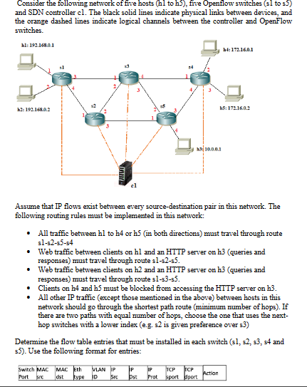 Solved Consider the following network of five hosts ( h1 to | Chegg.com