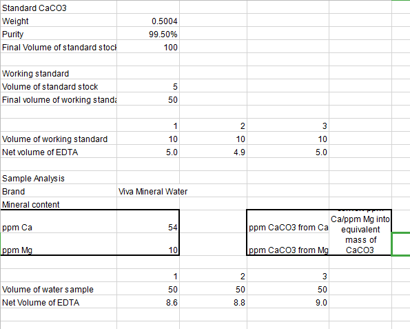 Standard CaCo3 Weight Purity Final Volume of standard | Chegg.com