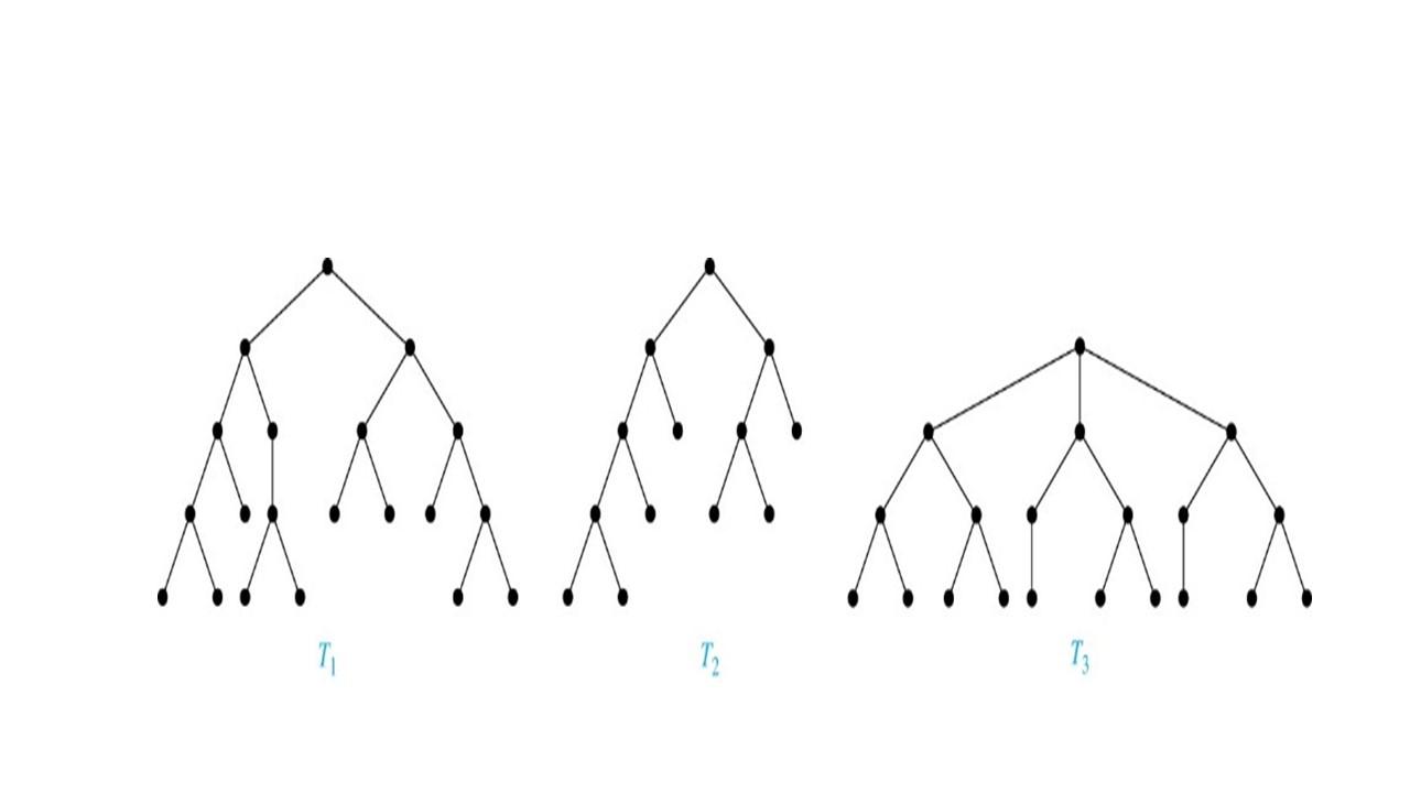Solved o Which of the following relation Ris NOT transitive? | Chegg.com