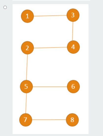 Solved Using The Cycle Detection Algorithm Discussed In 4461
