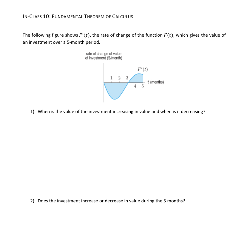 Solved The following figure shows F′(t), the rate of change | Chegg.com