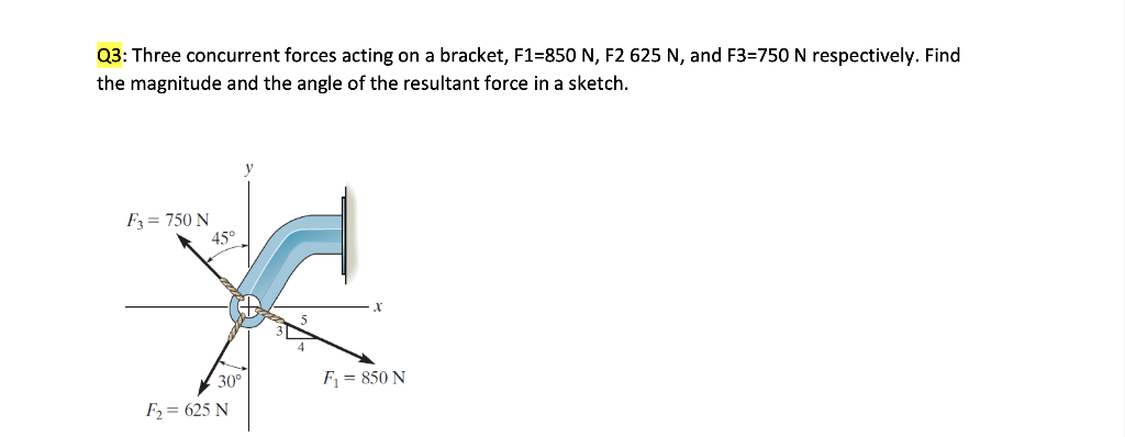 Solved Q3: Three concurrent forces acting on a bracket, | Chegg.com