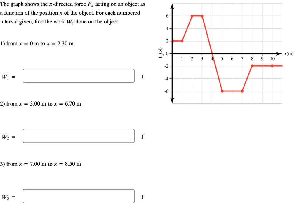 Solved The Graph Shows The X Directed Force Fx Acting On An