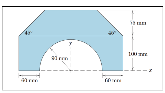 Solved For the compound surface in Figure 2, calculate: (a) | Chegg.com