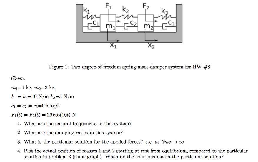 Figure 1: Two degree-of-freedom spring-mass-damper | Chegg.com