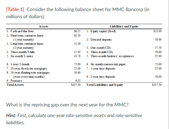 Solved [Table 1] Consider the following balance sheet for | Chegg.com