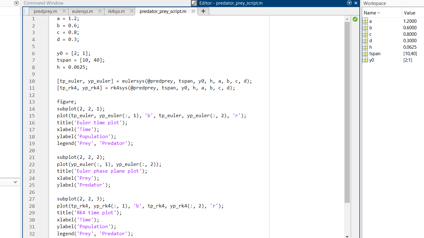 Solved Based on the case study of Predator-Prey models & | Chegg.com