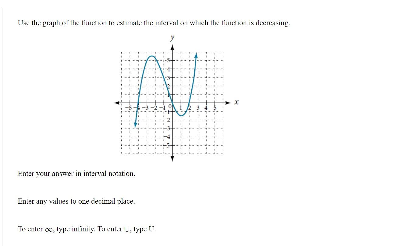 Solved Use the graph of the function to estimate the | Chegg.com