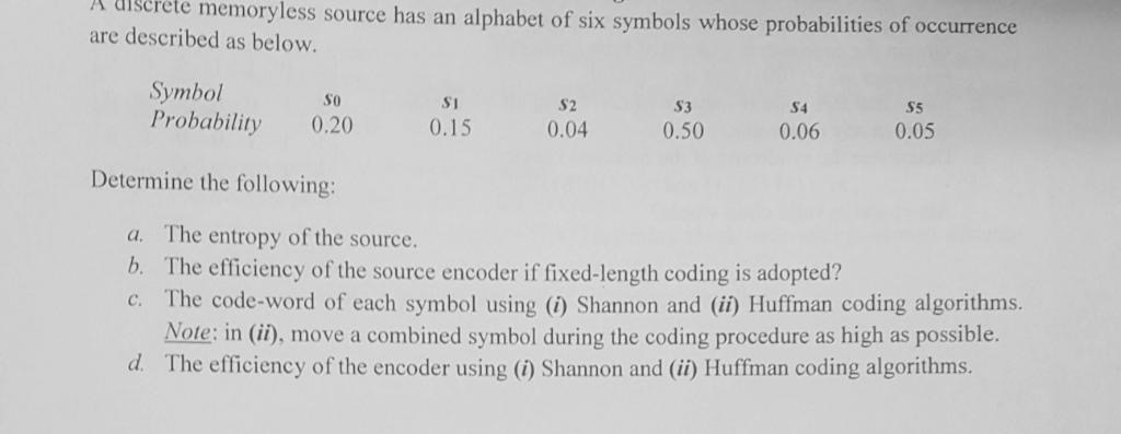 Solved A discrete memoryless source has an alphabet of six | Chegg.com