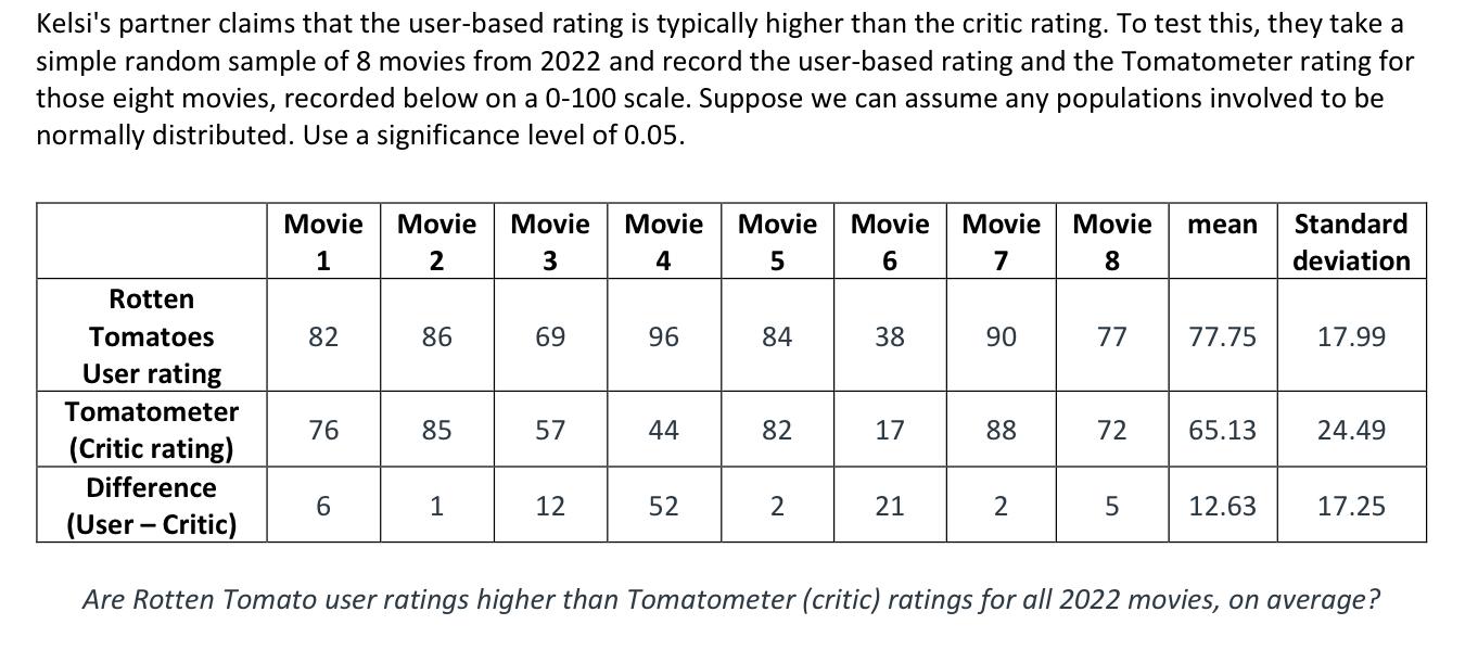 Solved 1. Interpret the results from the confidence interval | Chegg.com