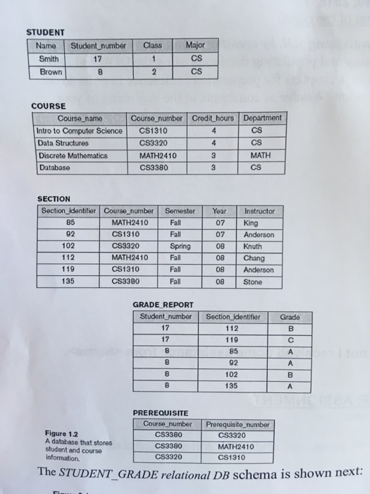 Solved STUDENT Name Student number Class Major CS 17 Smith | Chegg.com