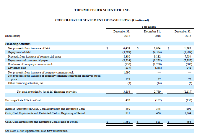 Solved please answer all parts. financial statements are at | Chegg.com
