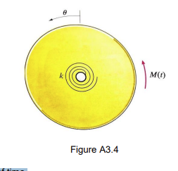 Solved The homogeneous circular disk shown in Figure A3.4 | Chegg.com