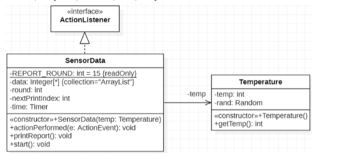«interface» ActionListener Sensor Data -REPORT_ROUND: | Chegg.com