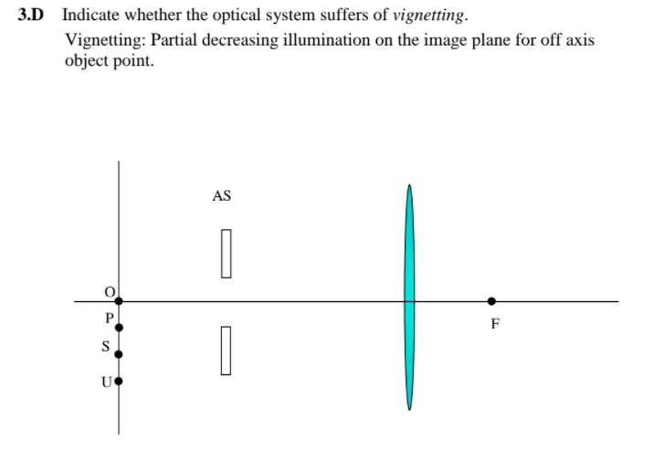 Solved 3.D Indicate whether the optical system suffers of | Chegg.com