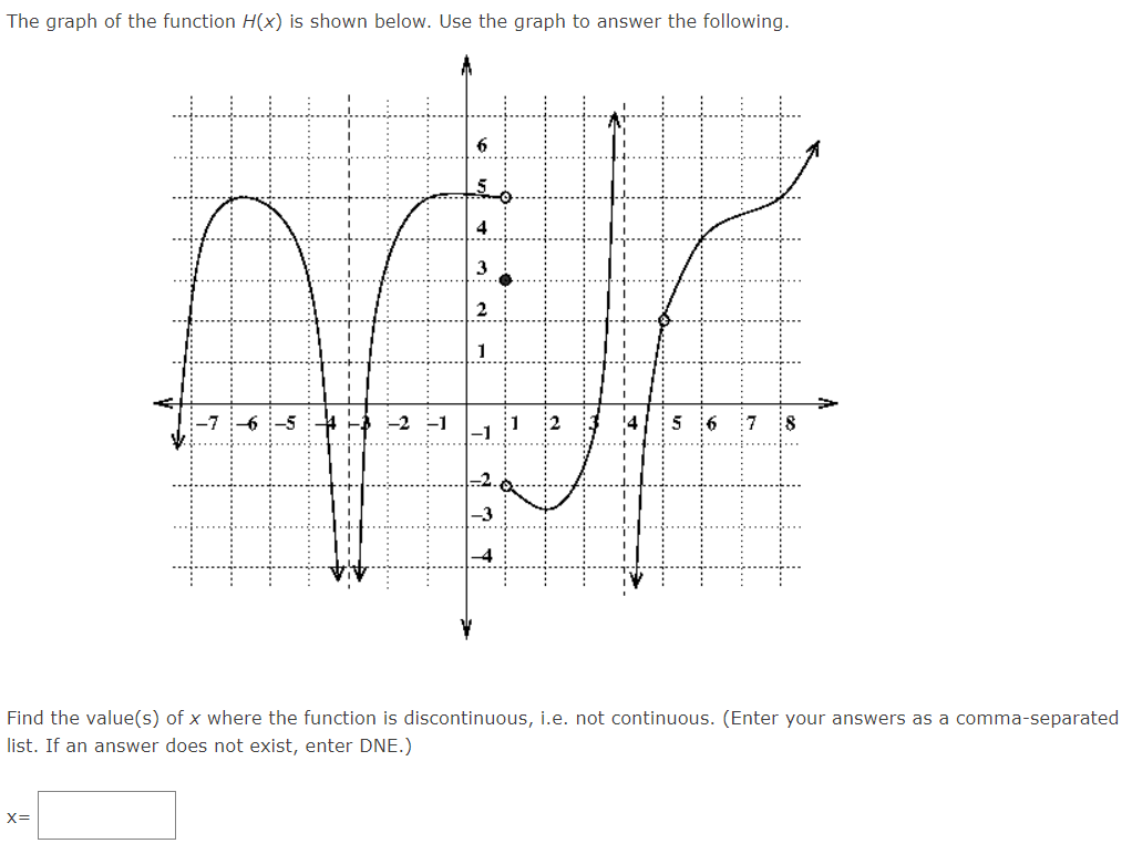 Solved The graph of the function H(x) is shown below. Use | Chegg.com