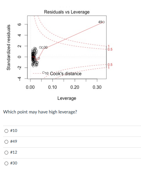 Solved This plot shows that residuals have linear patterns. | Chegg.com