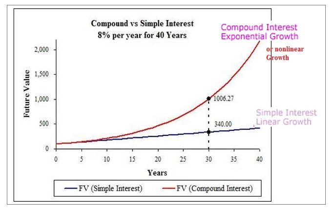 Solved Example: Based on available information on chart and | Chegg.com
